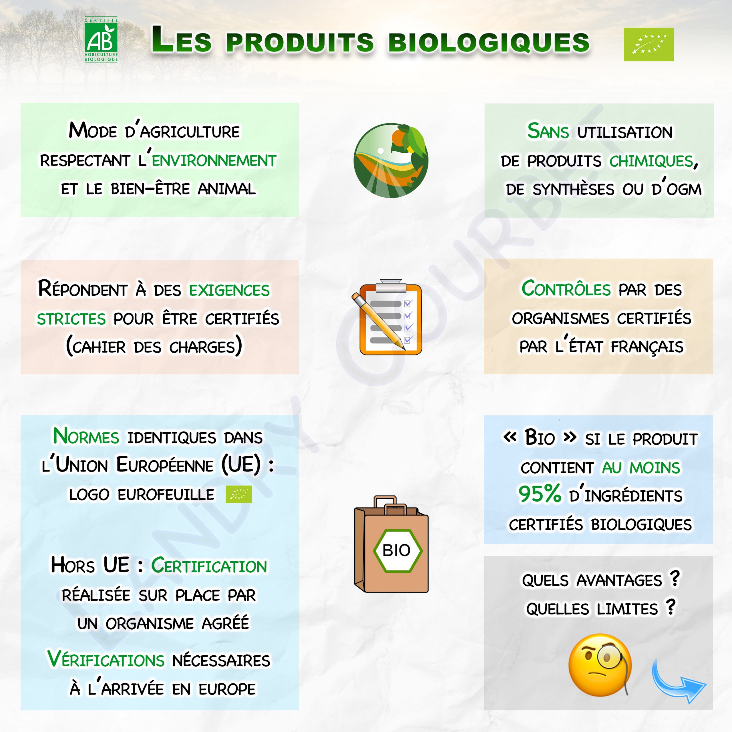 Les produits biologiques - Landry COURBET - Diététicien - Ancenis ...